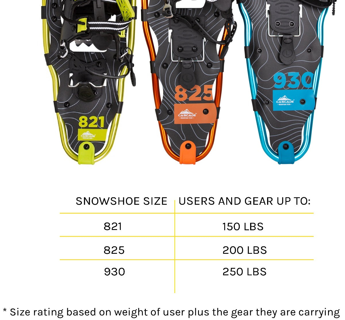 Snowshoes – OLD - Cascade Mountain Tech